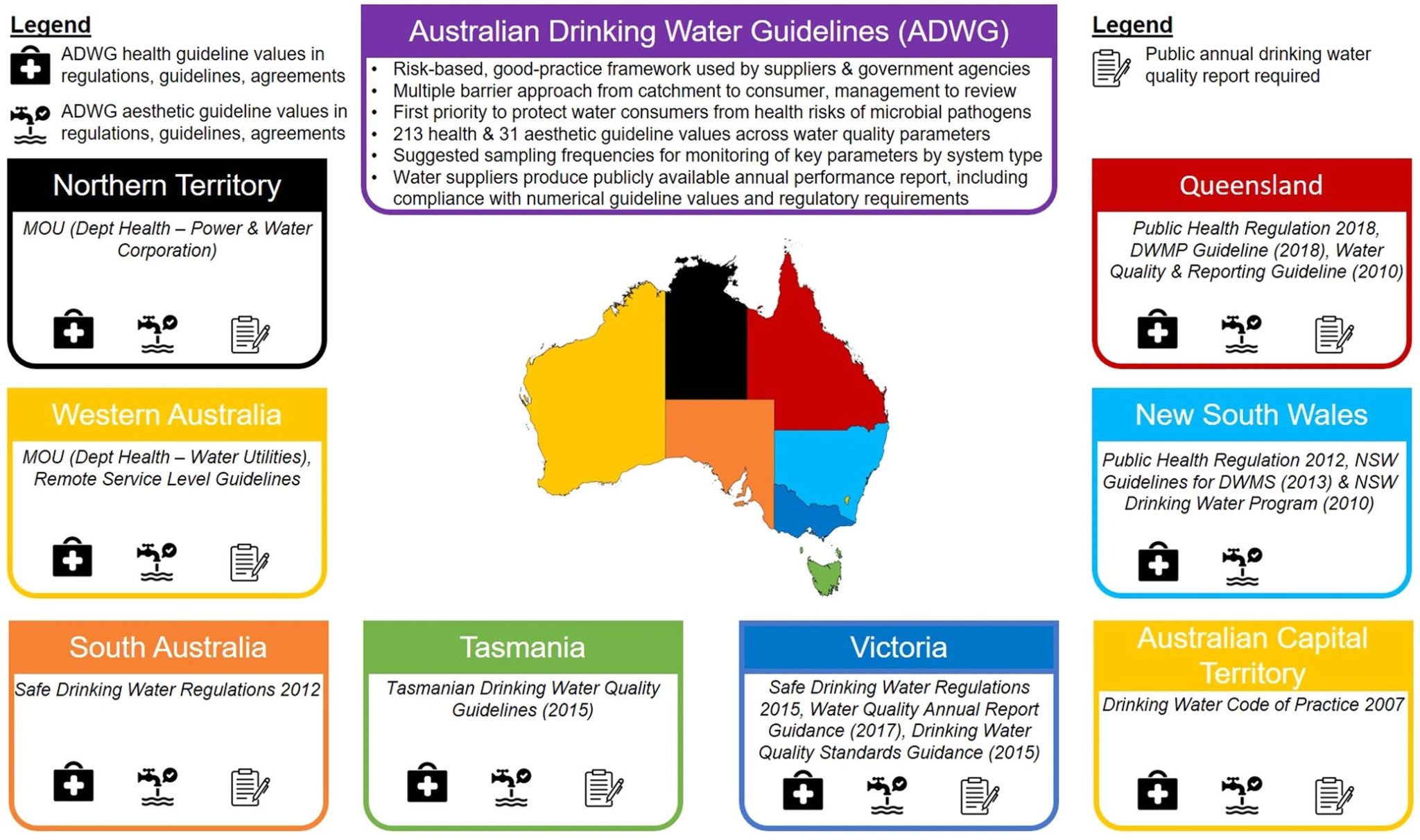 What is in Australian Tap Water? | Living Whole