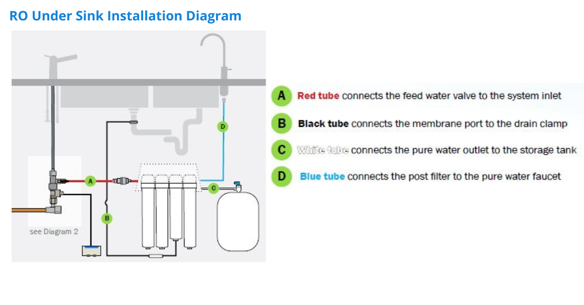How Long Do Reverse Osmosis Systems Last? | Living Whole